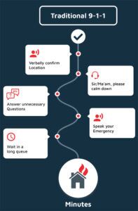 First Responder Emergency Dispatch App: How It Works | Rescu